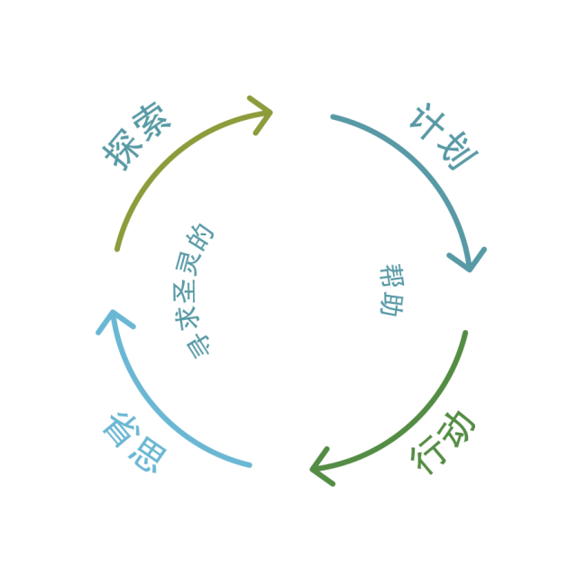 个人发展：儿童指南