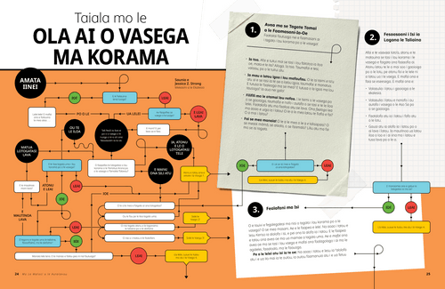 Taiala mo le Ola ai o Vasega ma Korama