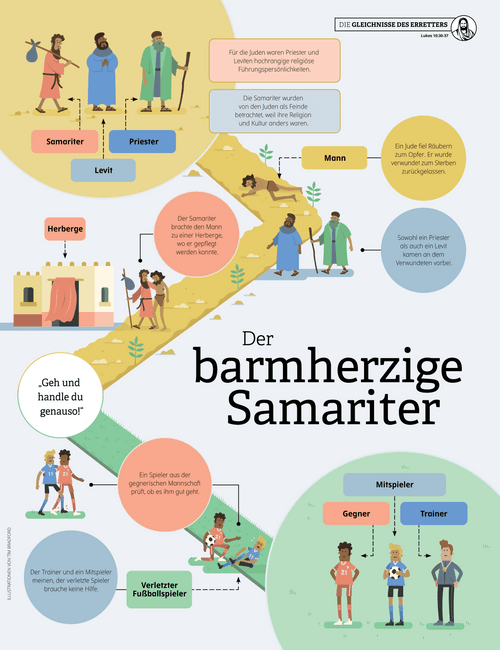 Der barmherzige Samariter