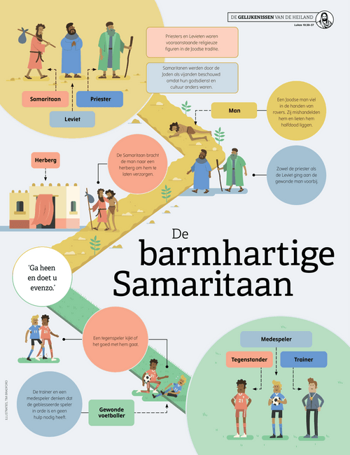 De Barmhartige Samaritaan