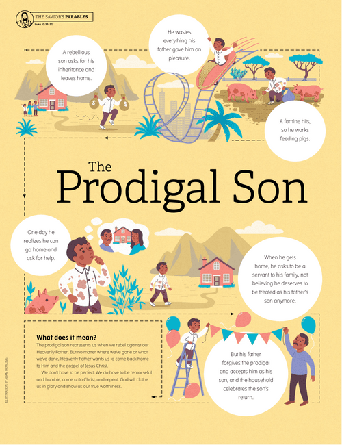 The Prodigal Son