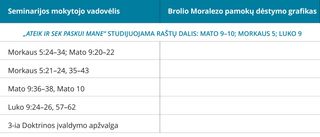 Kaip sudaryti mokymo planą