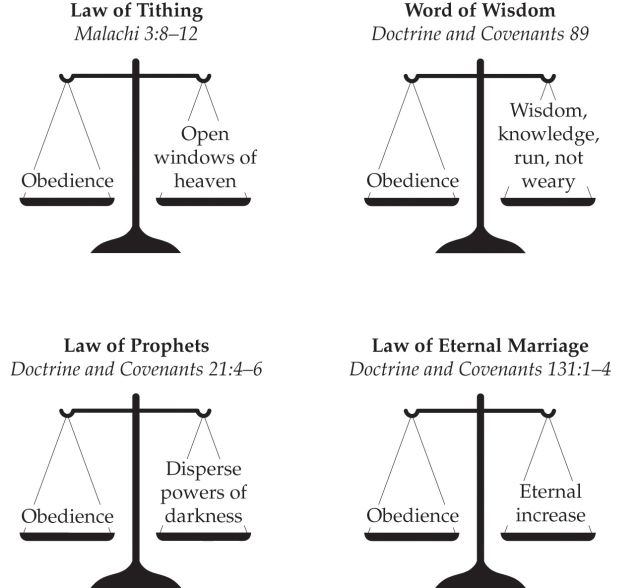 Doctrines of the Gospel Teacher Manual