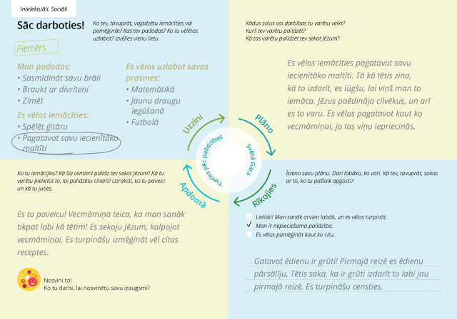 Personīgā attīstība: Bērnu ceļvedis
