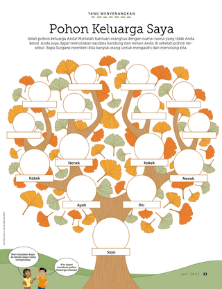 Pohon Keluarga Saya
