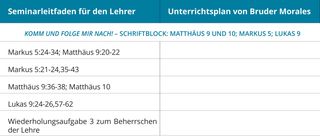Schulung zum Erstellen eines Unterrichtsplans