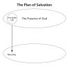 The Plan of Salvation—2