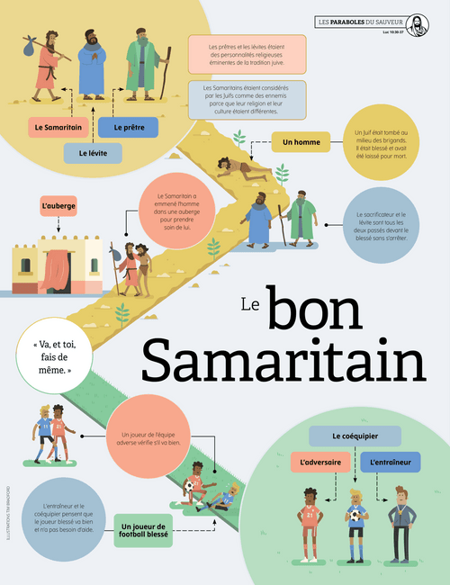 Le bon Samaritain