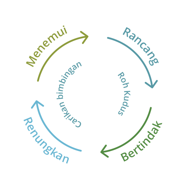 Perkembangan Peribadi: Buku Panduan Kanak-kanak