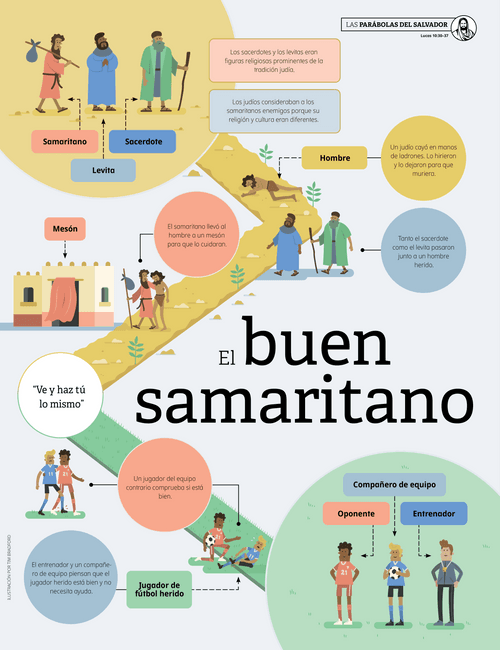 El buen samaritano