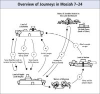 Lesson 64: Mosiah 23–24