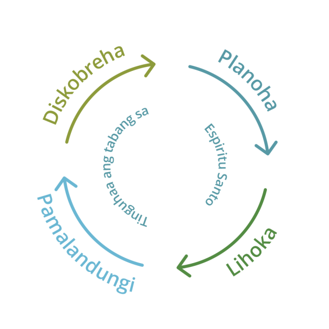 Personal nga Kalamboan: Giya nga Basahon sa Kabataan
